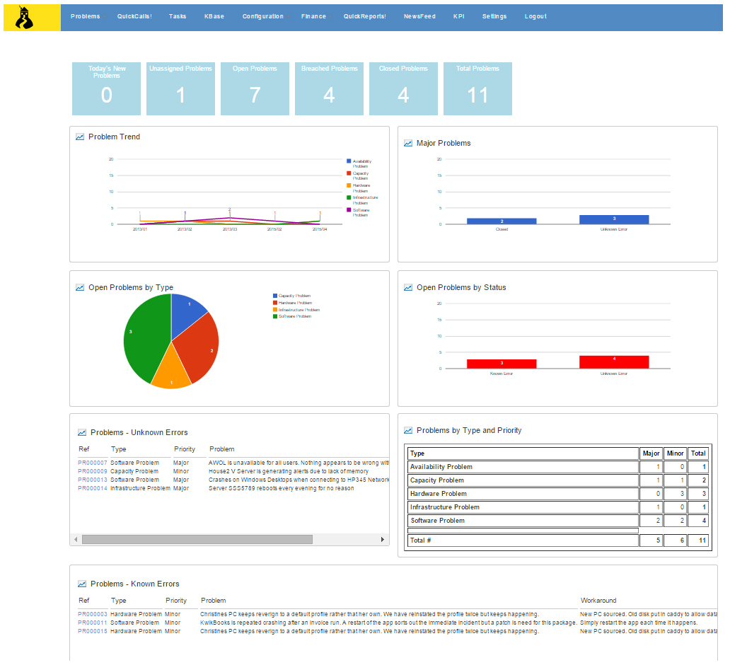 Service Dashboard A Real time View House on the Hill Service Desk 
