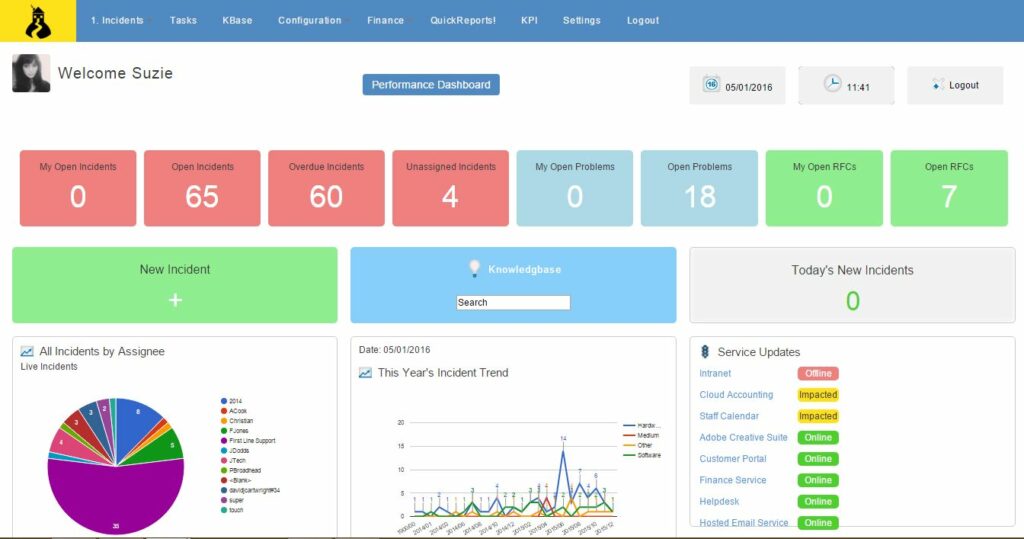 supervisor helpdesk dashboard - House-on-the-Hill