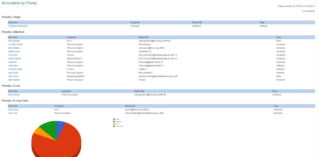 Reports - QuickReport Designer - House-on-the-Hill Service desk Software Reports - QuickReport Designer - House-on-the-Hill Service desk Software