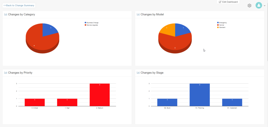 Change Management - houseonthehill.com