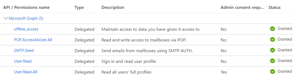 Integrating HotH with Azure Active Directory - Email Setup for a Shared ...